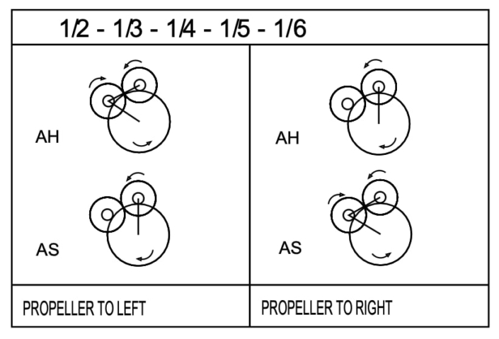 Accessories - Guascor Energy