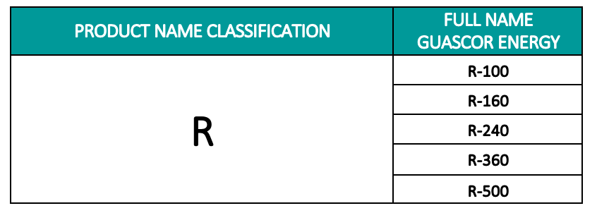 New naming for our engines - Guascor Energy